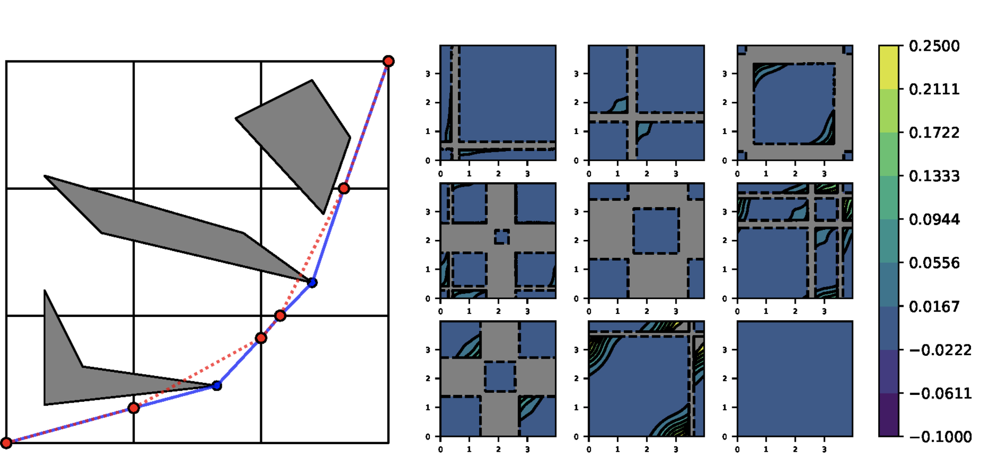 Luyang Zhao | Research
